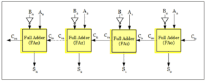 Design of parallel subtractor
