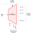 What is Demultiplexer? Circuit diagram, truth table and applications