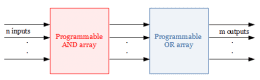 Programmable Logic Array (PLA)