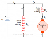 Types of DC Motor and its equations