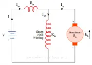 Types of DC Motor and its equations