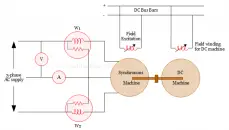 V curves and inverted v curves of synchronous motor