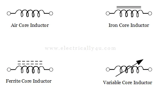 Ferrite Core Inductor Symbol Inductor Symbol CAD Blocks | DWG